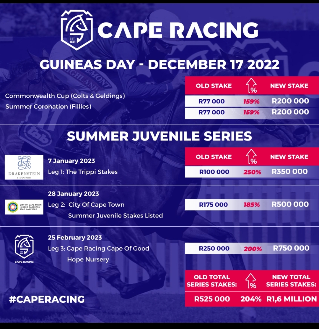 SAHorseracing.COM - South African Horseracing and Betting